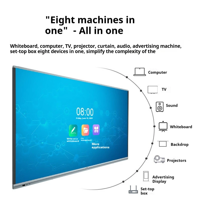 FAQs About Smart Boards: Everything You Need to Know - Lynnhan ...